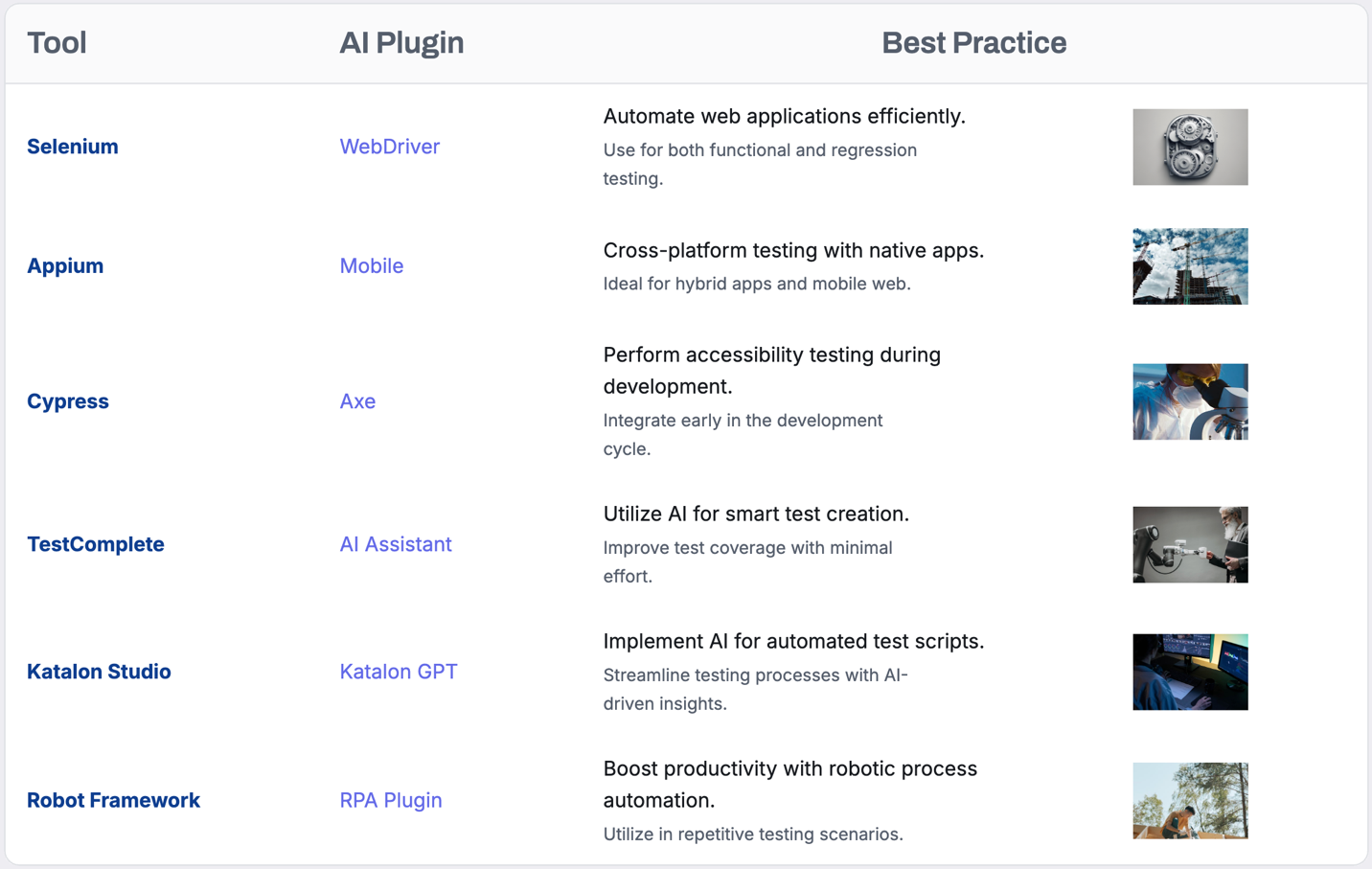 Ai Powered Mobile Automation Unleashing Its Potential In Test Framework · Ai Frontier Network
