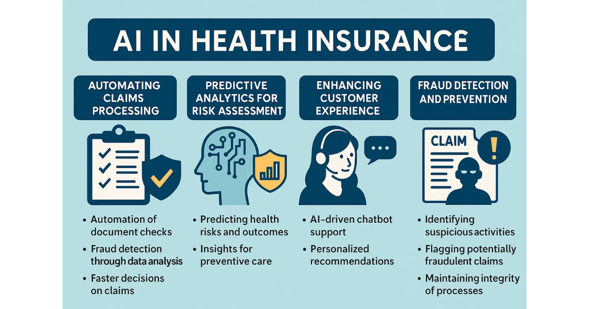 Artificial Intelligence in Health Insurance: Accelerating Processes for ...